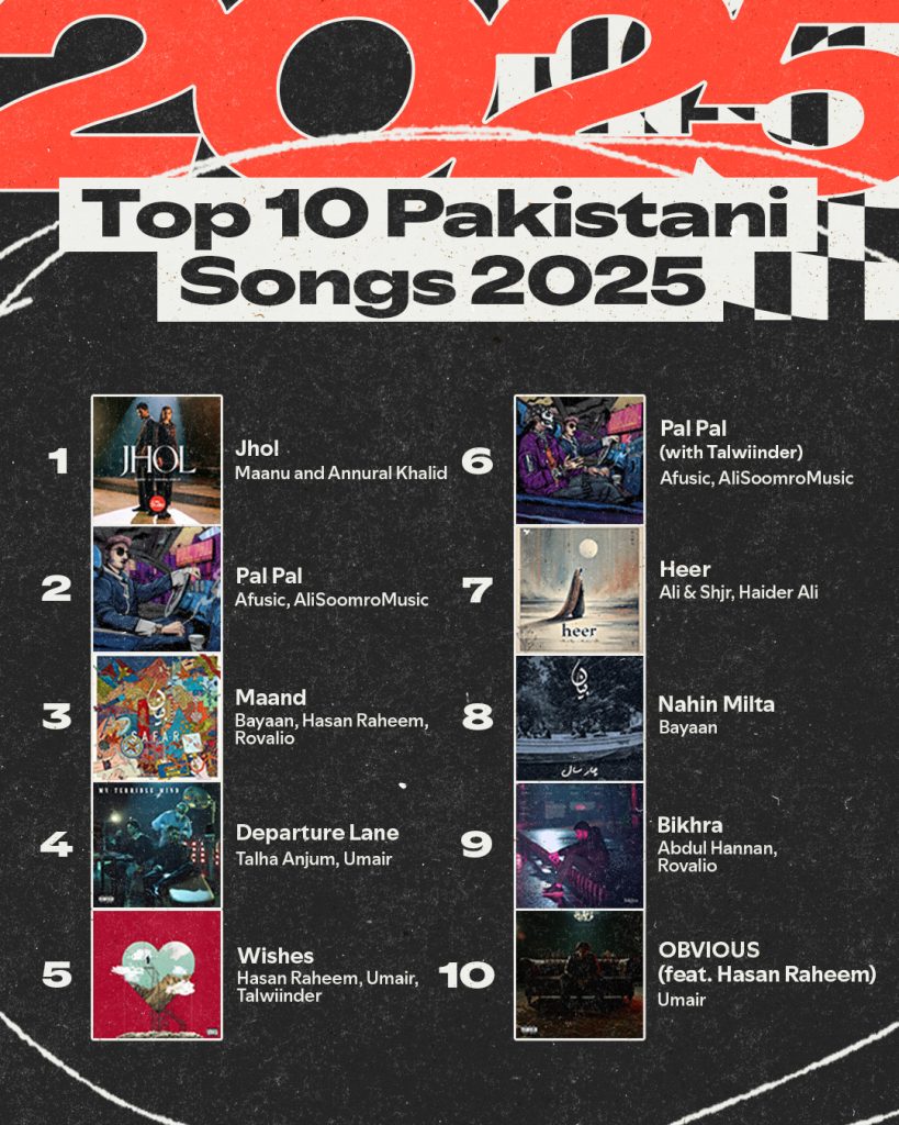 Spotify Releases 2025 Wrapped with Talha Anjum Retaining the Top Local ...