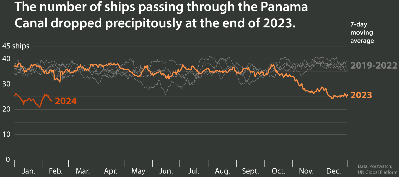 Disruptions Caused on Famous Shipping Routes Impacting Global Trade ...
