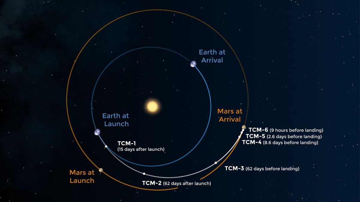 Here's a Timeline of Major World Events in 2021 [Pictures]