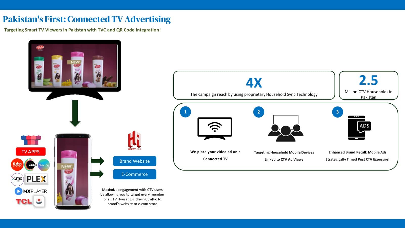 Digital at the Core: Unilever Leads the Way in Connected TV Advertising
