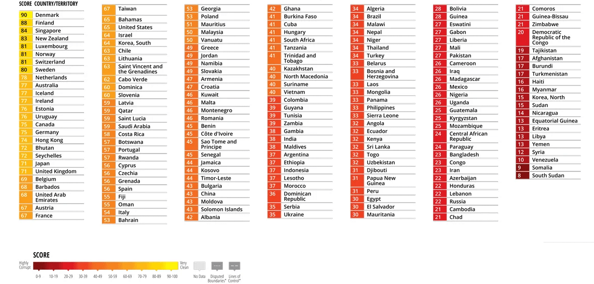 Pakistan Drops Even Further in Worldwide Corruption Ranking 2024