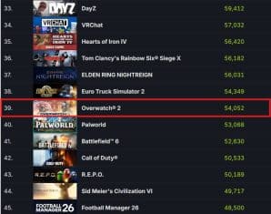 Overwatch Player Count Breaks Records Following Major Refresh
