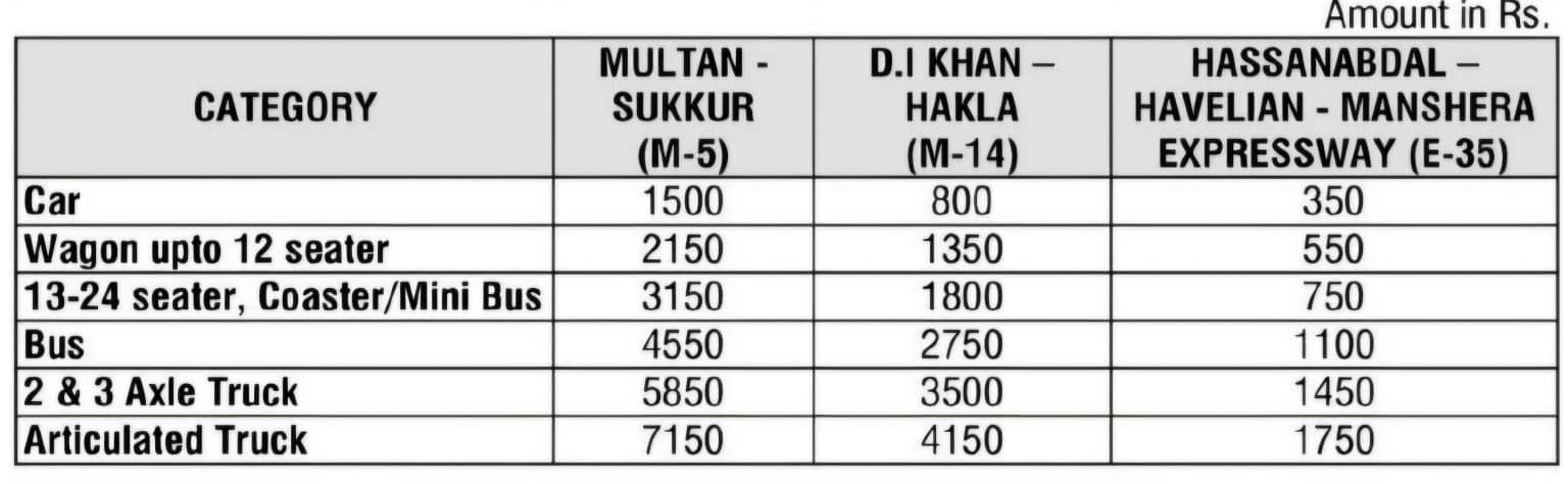 New Toll Rates Announced for Highways and Motorways