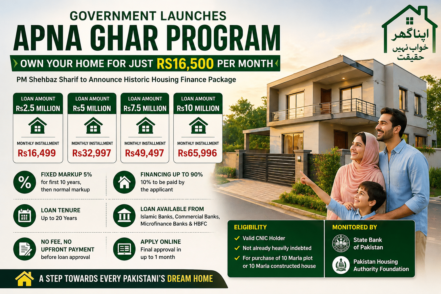 Govt Unveils New Housing Loan Plan to Own a House for Just Rs. 16,500 ...